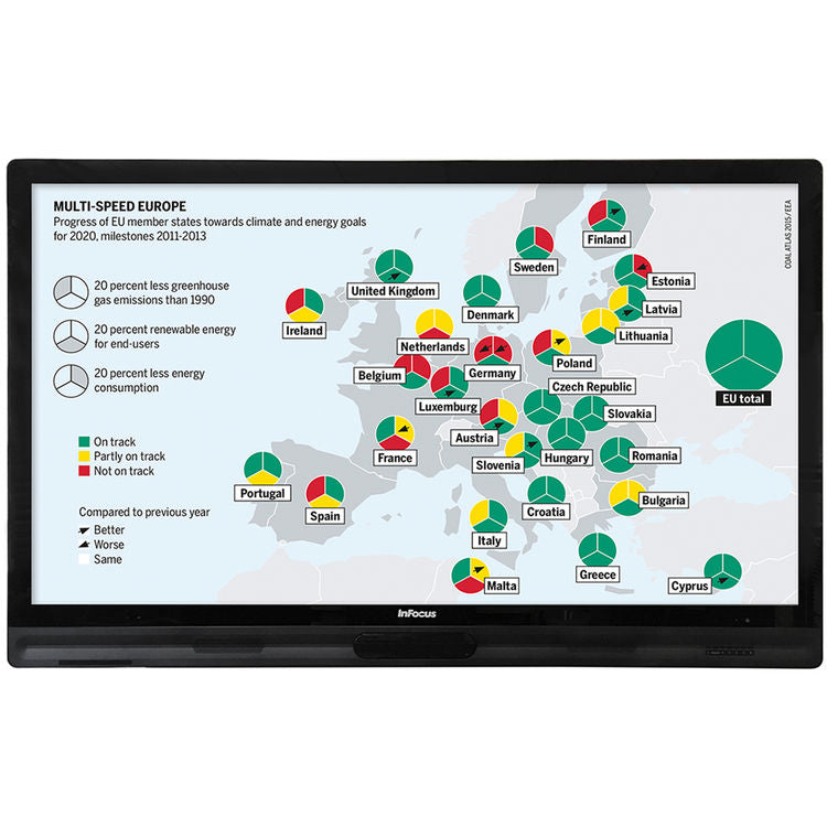 InFocus IND6565 65" ShareView Commercial Display – OfficeWonderland