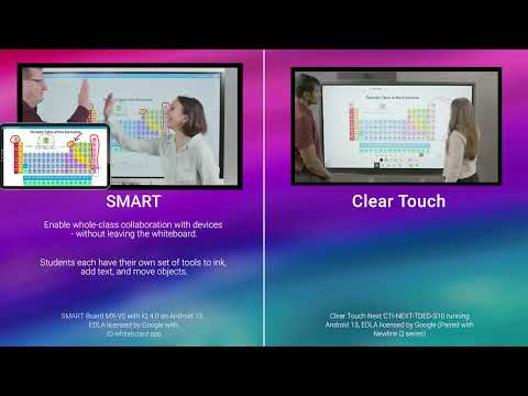 SMARTBOARD MX275-V5 MX Series 75" 4K UHD Interactive Display ...